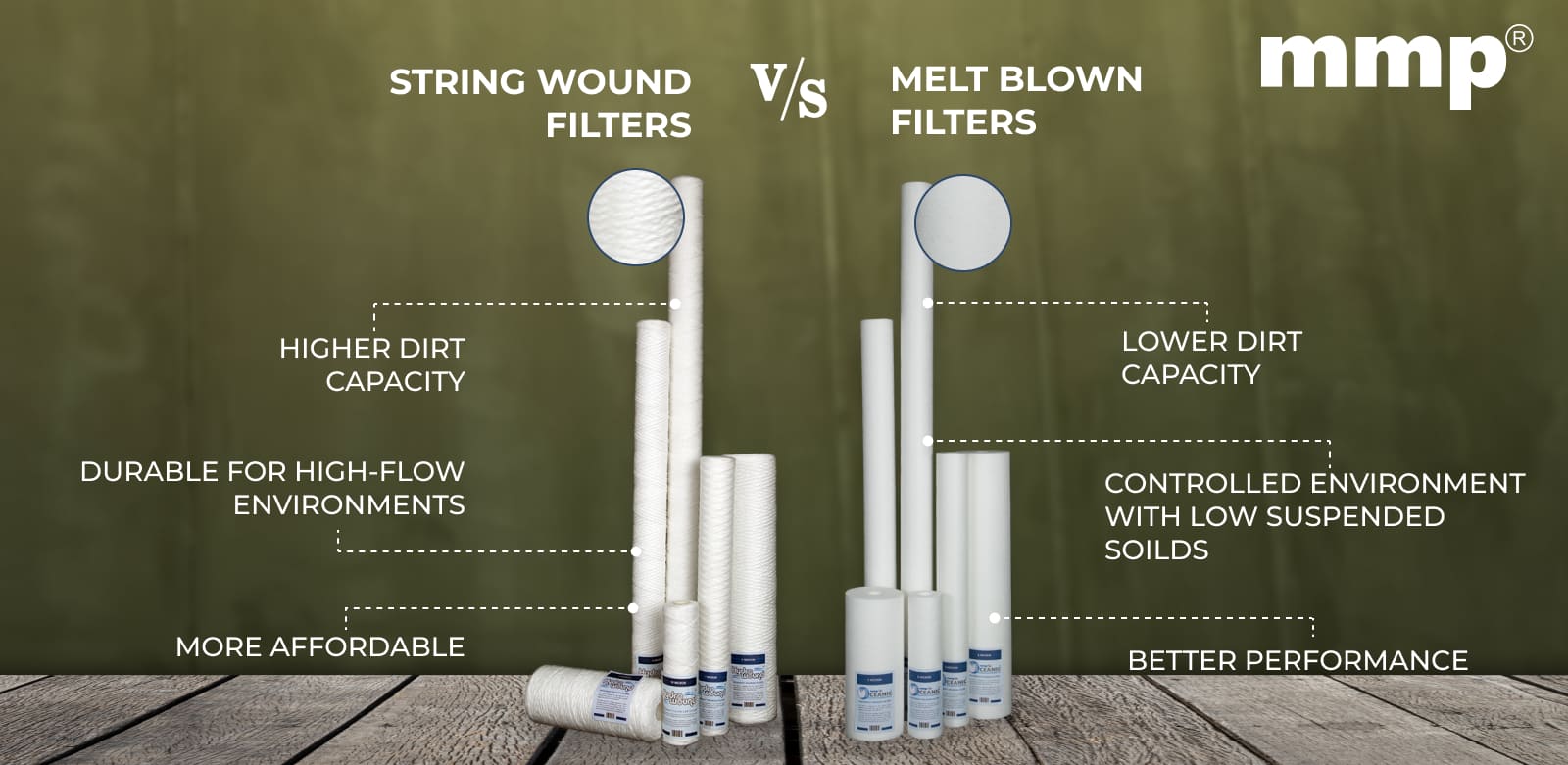 String Wound vs. Melt Blown Filter Cartridges